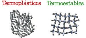 Termoplásticos y Termoestables: Diferencias y Aplicaciones